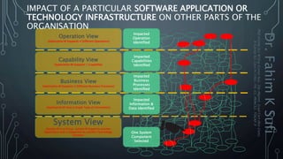 Enterprise architecture supporting decision making process | PPTX