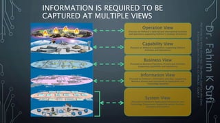 Enterprise architecture supporting decision making process | PPTX