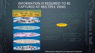 Enterprise architecture supporting decision making process | PPTX