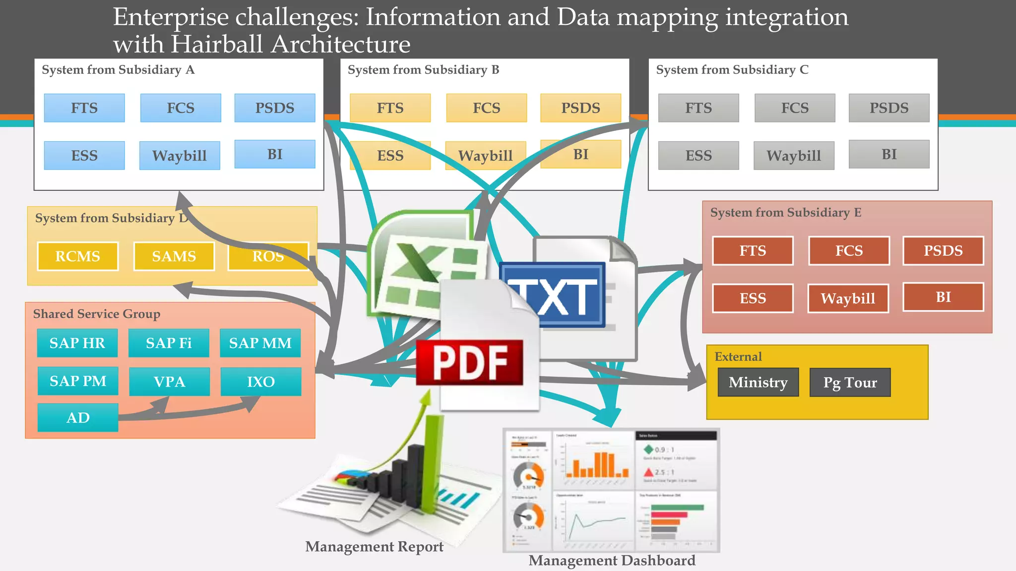 Intro to Enterprise Architecture (EA) | PPTX