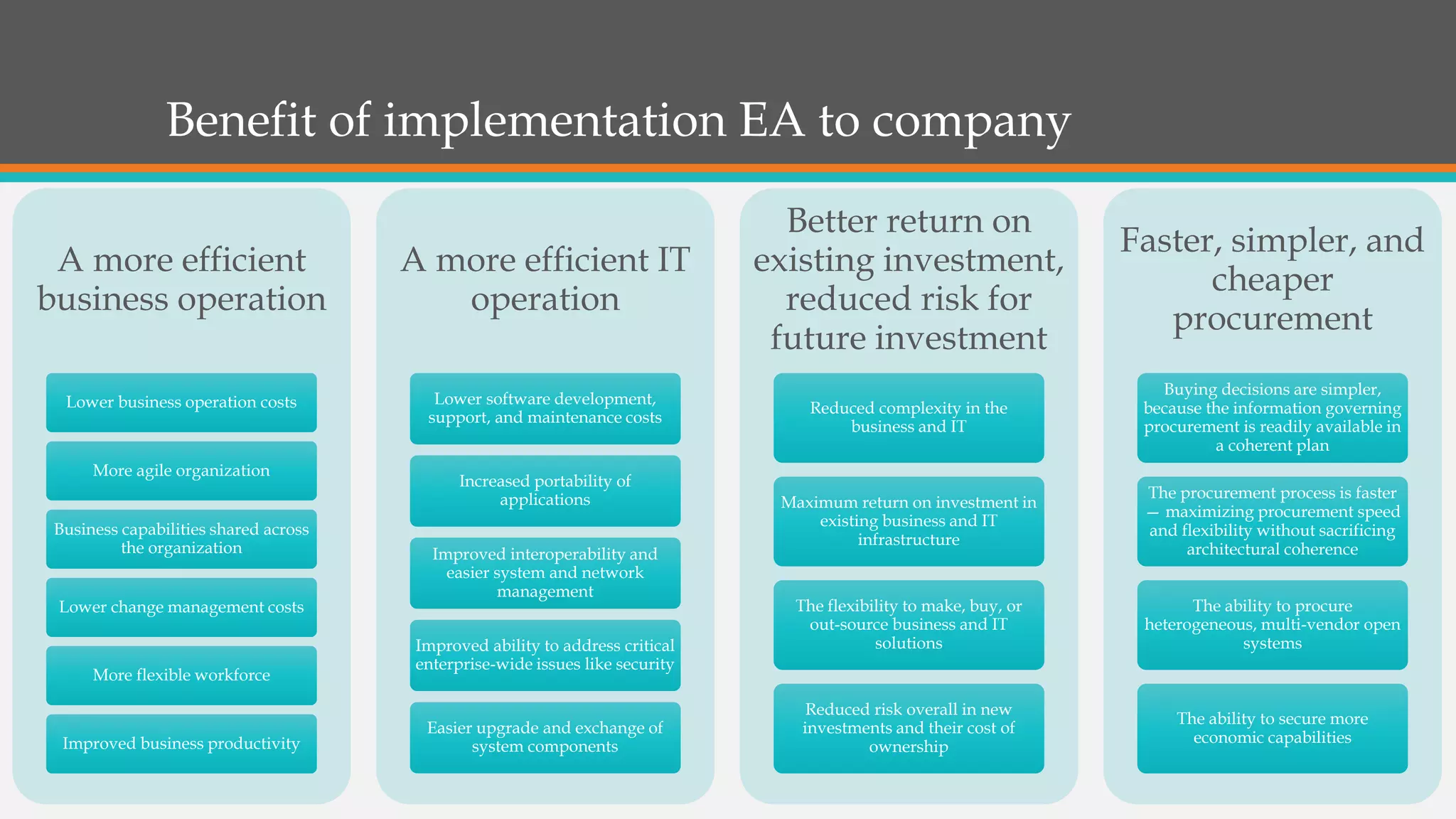 Intro to Enterprise Architecture (EA) | PPTX