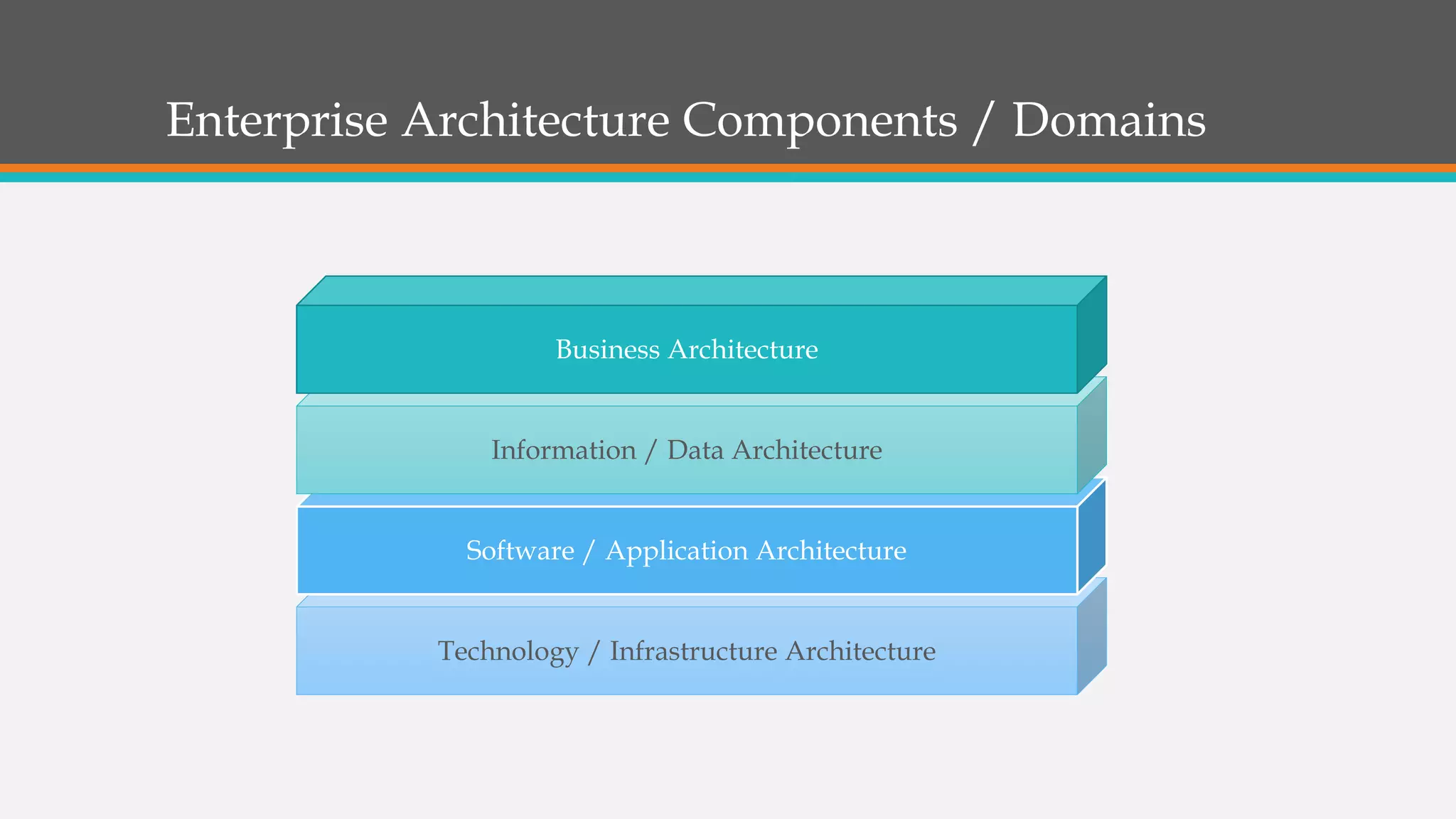 Intro to Enterprise Architecture (EA) | PPTX
