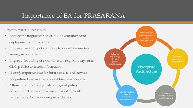 Enterprise Architecture Mampu