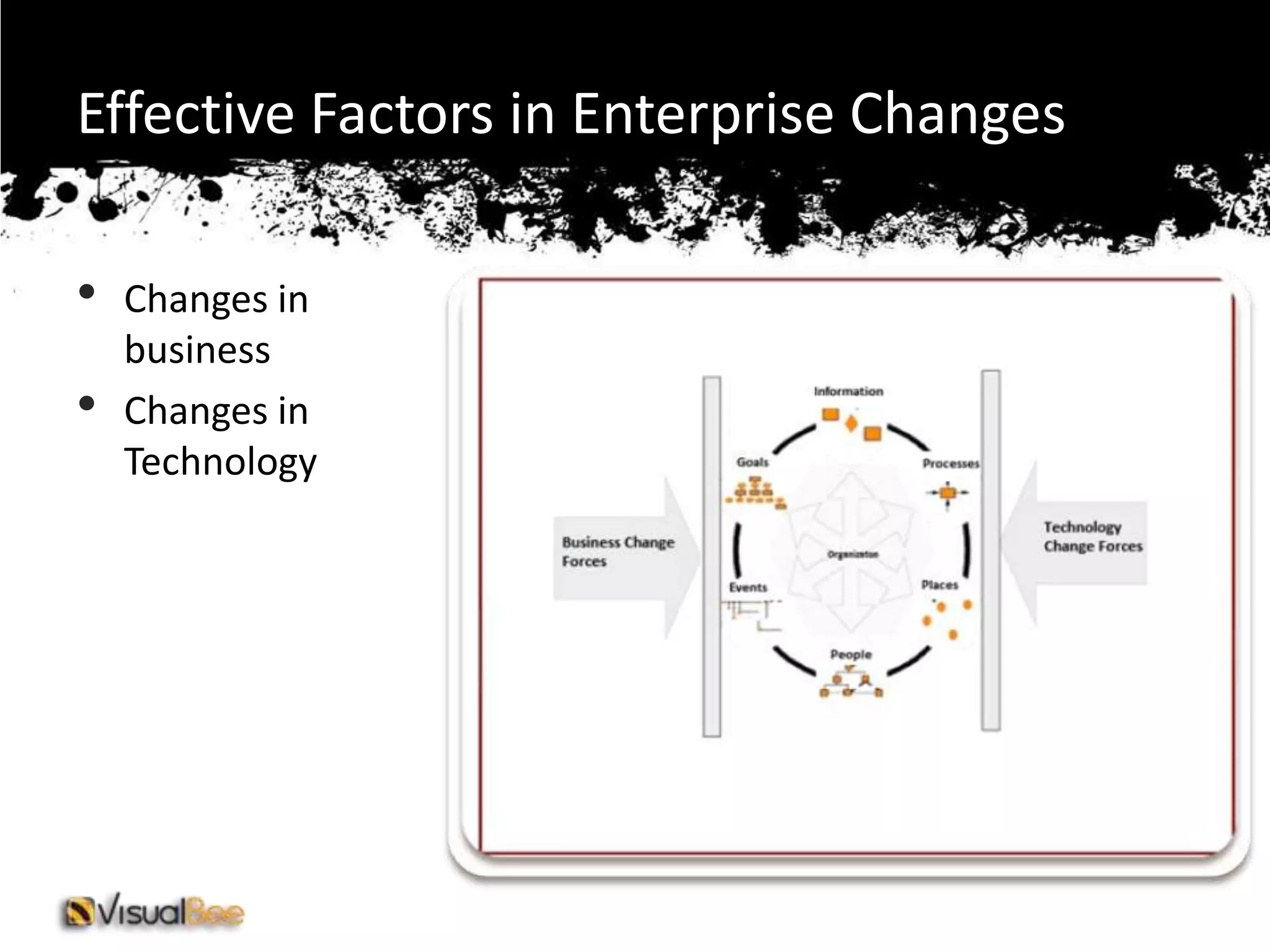 Enterprise Architecture basics | PPTX | Business | Business and Finance