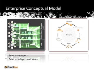 Enterprise Architecture basics | PPTX | Business | Business and Finance
