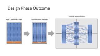 Enterprise architecture for an agile world - meetup | PPTX