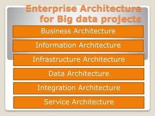 Enterprise architecture for big data projects | PPT