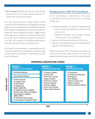 Enterprise Architecture for Communication Service Providers | PDF | Computer Software and ...