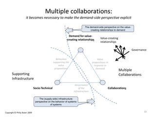 Enterprise architecture for complex system of-systems contexts | PPT