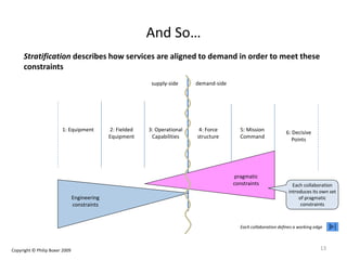 Enterprise architecture for complex system of-systems contexts | PPT