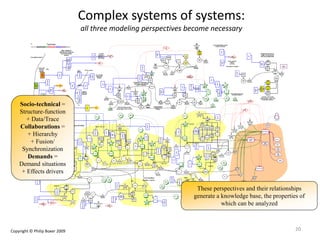 Enterprise architecture for complex system of-systems contexts | PPT