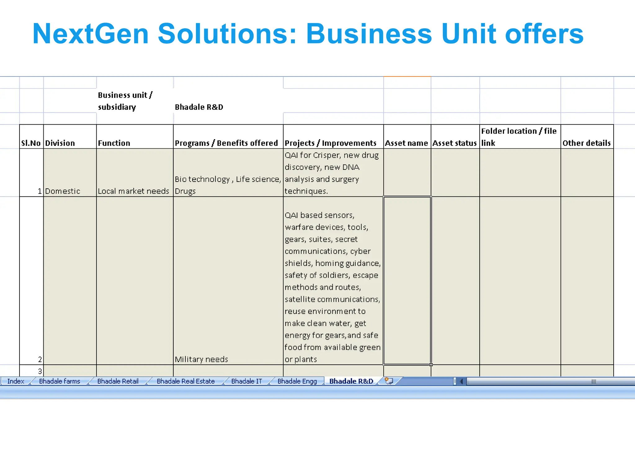 Enterprise Architecture for NexGen Solutions | PPT