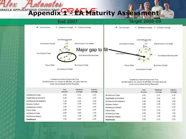 Enterprise Architecture Framework Business Case Ppt