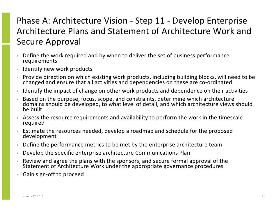 Architecture Mission Statement