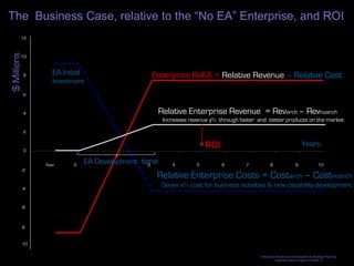 Presentation: Enterprise Architecture design In 3 Minutes or so | PDF
