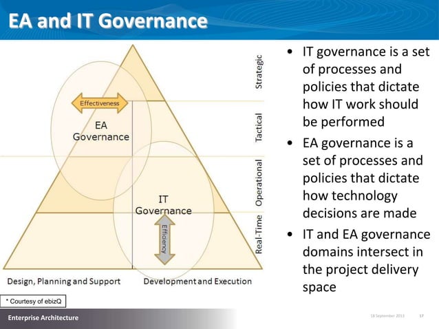 Introduction to Enterprise Architecture | PPTX | Business | Business ...