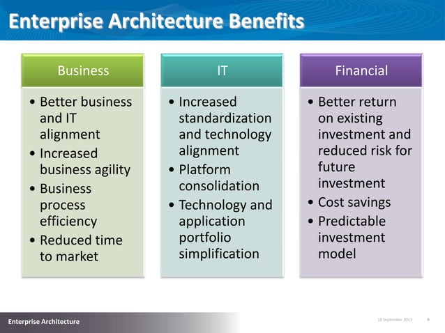 Introduction to Enterprise Architecture | PPTX | Business | Business ...