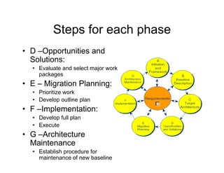An Introductory Session on Enterprise Architecture | PPT