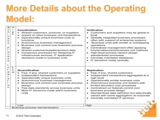 'A Practical Application of Enterprise Architecture – the Ecobank ...