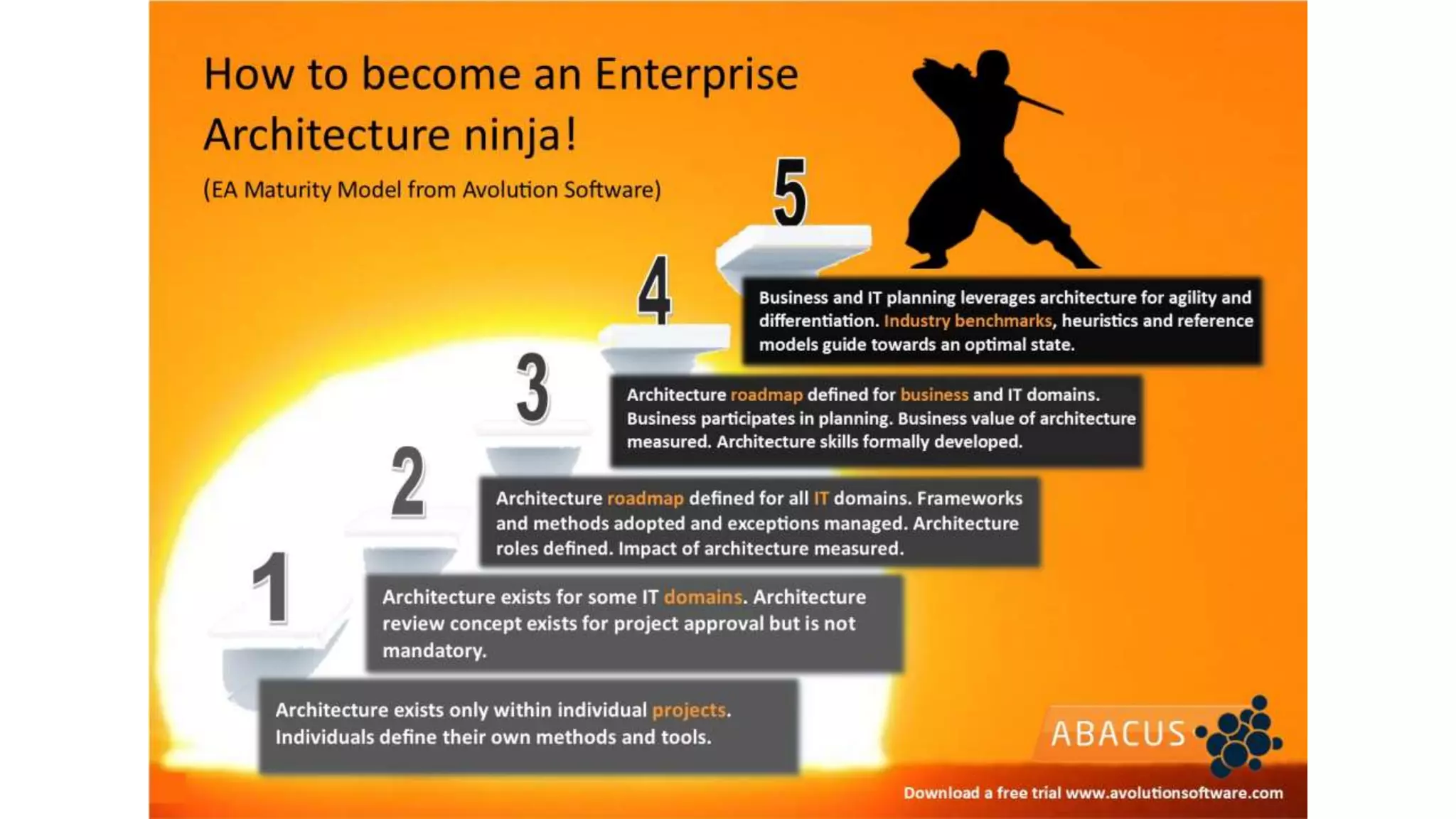 Enterprise architecture maturity model infographic | PPT