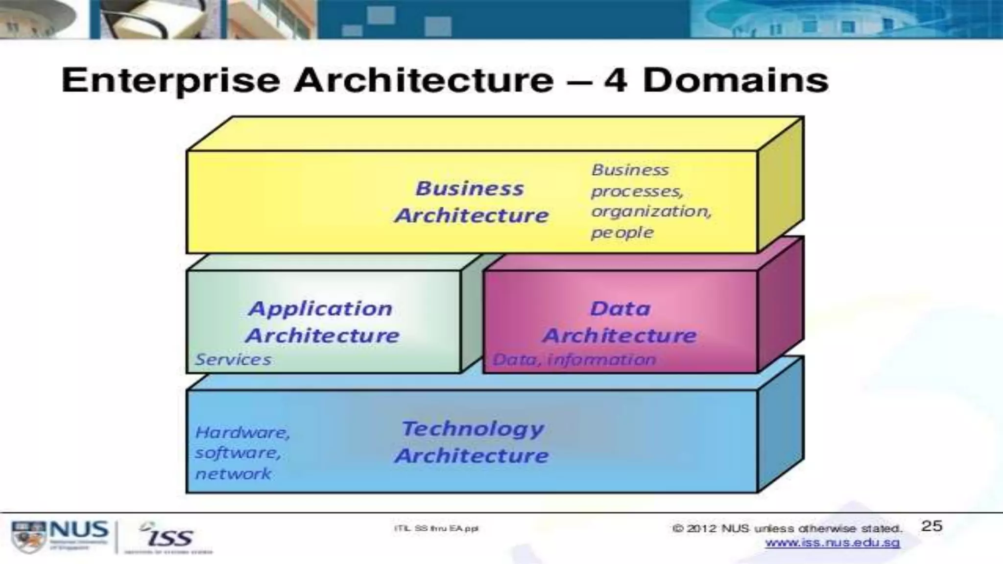 IT Enterprise architecture ppt | PPTX