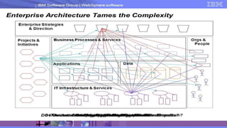 IT Enterprise architecture ppt | PPTX