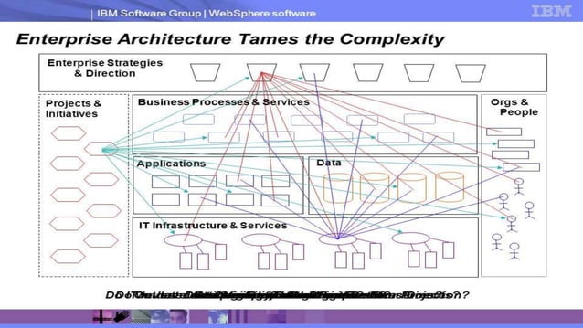 IT Enterprise architecture ppt | PPT