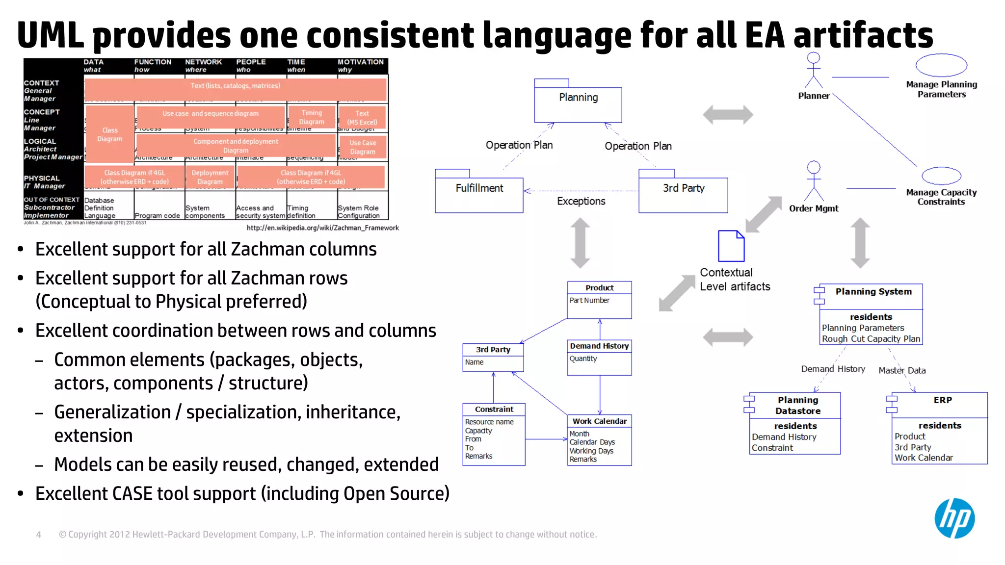 Enterprise architecture practical application | PPT
