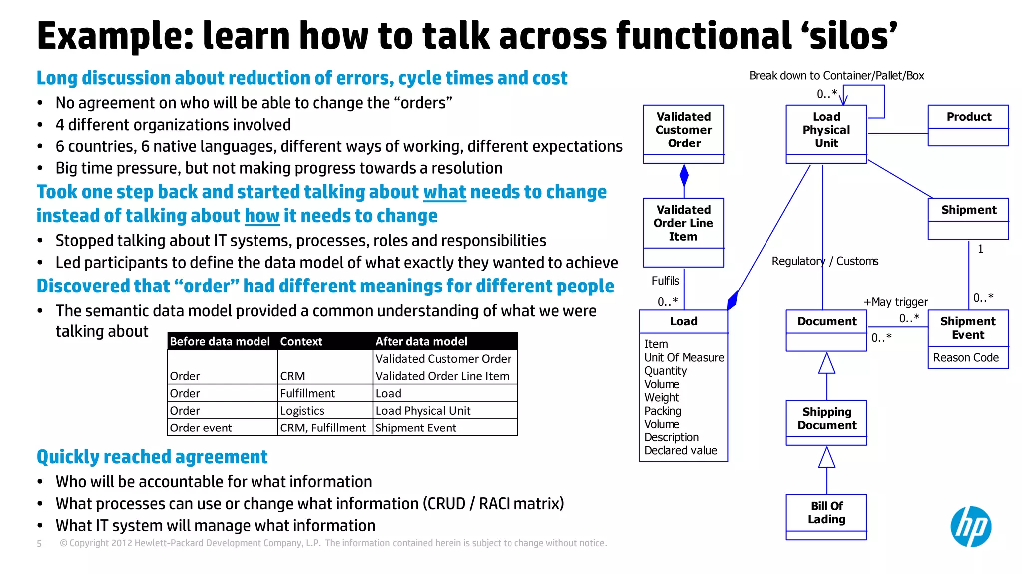 Enterprise architecture practical application | PPT