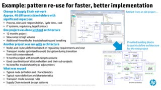 Enterprise architecture practical application | PPT