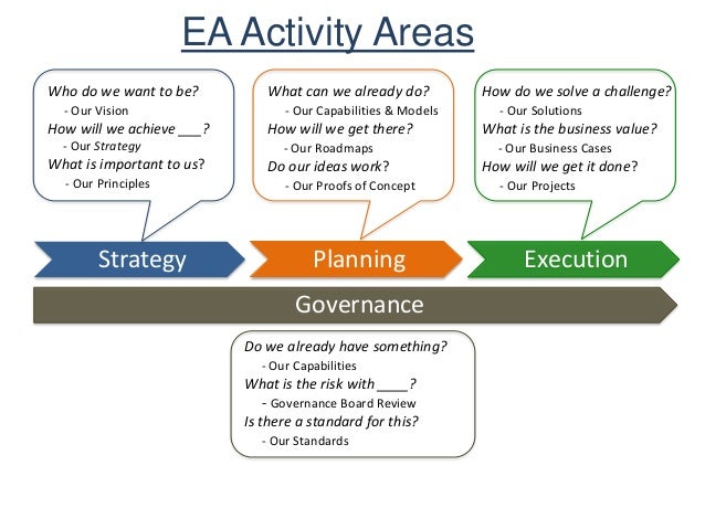 Enterprise Architecture Primer