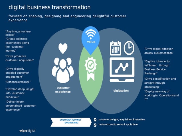Enterprise Architecture, Project Management & Digital Transformation ...