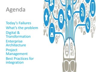 Enterprise Architecture, Project Management & Digital Transformation | PPTX