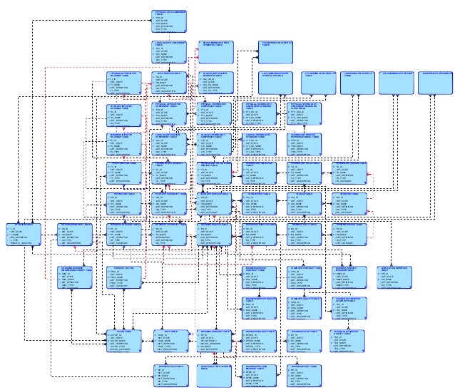 Enterprise Architecture Repository Logical Data Model