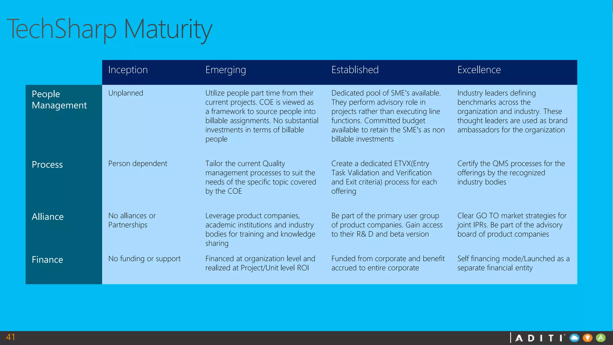 Introduction To Enterprise Architecture And The Steps To Perform An Enterprise Architecture