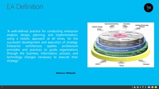 Introduction to Enterprise architecture and the steps to perform an ...