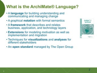 Enterprise Architecture with the Zachman Framework and the Archimate ...