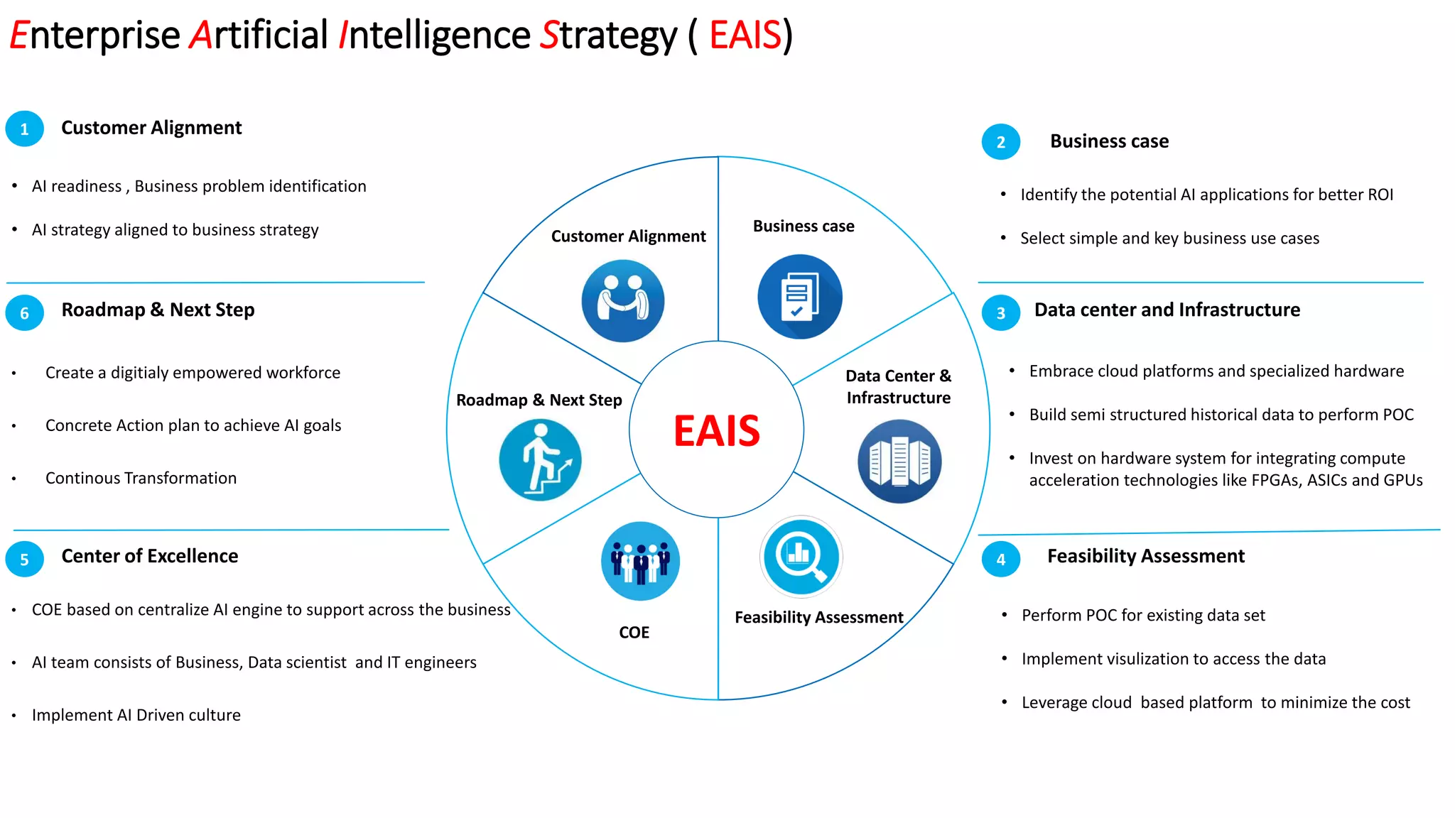 Enterprise Artificial Intelligence strategy | PDF