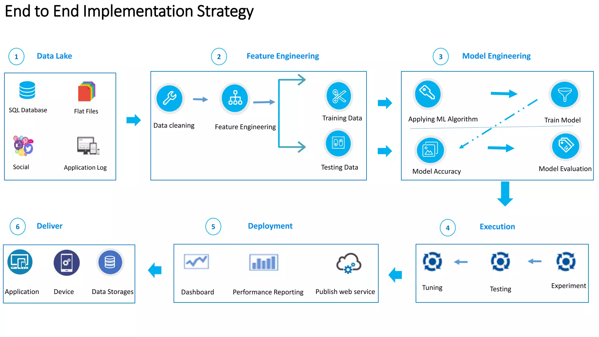 Enterprise Artificial Intelligence strategy | PDF