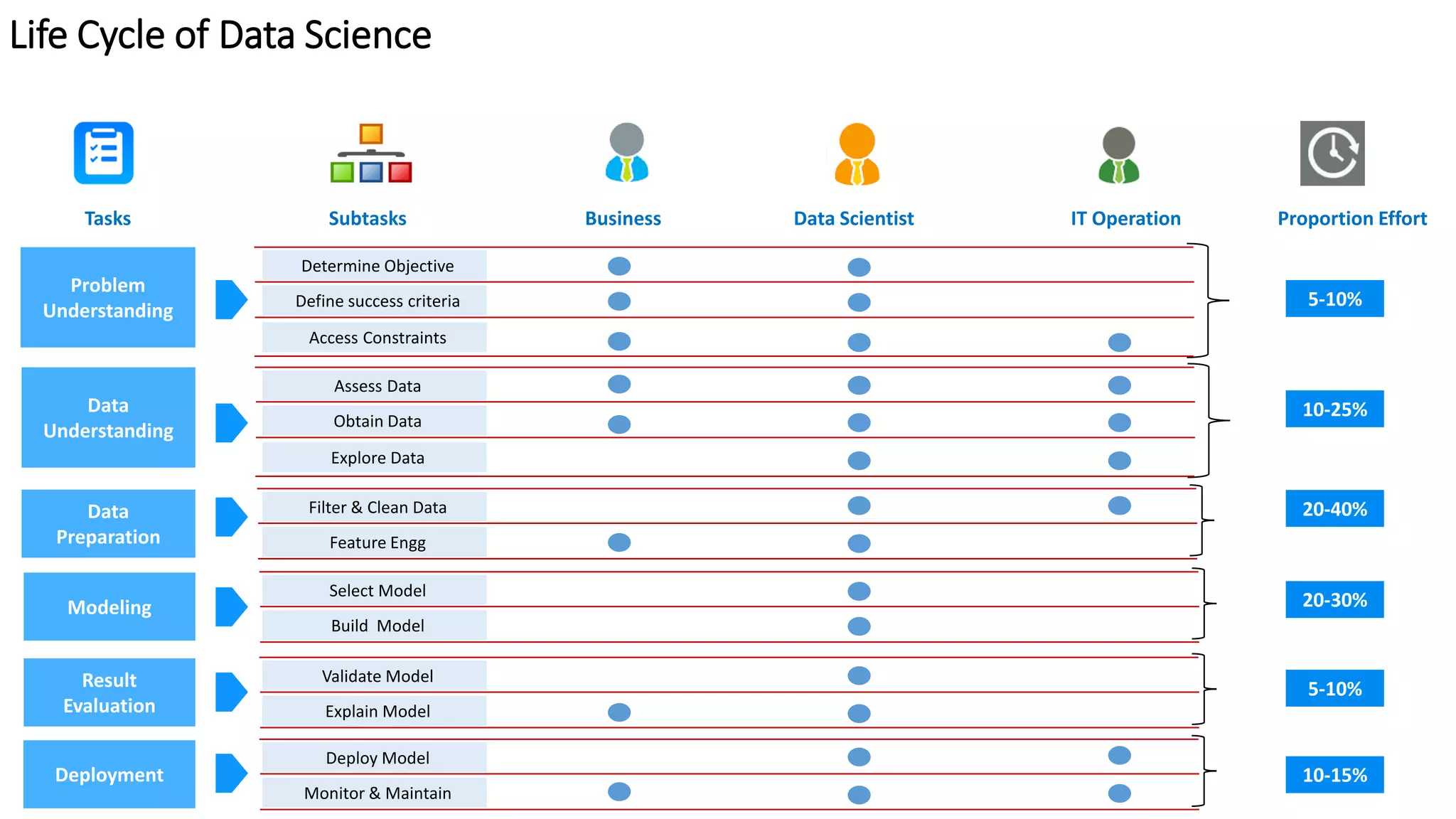 Enterprise Artificial Intelligence strategy | PDF