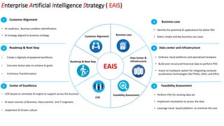 Enterprise Artificial Intelligence strategy | PDF