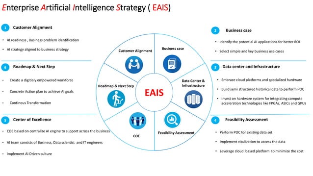 Enterprise Artificial Intelligence strategy | PDF