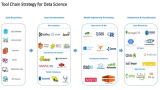 Enterprise Artificial Intelligence strategy | PDF