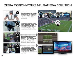 The IoT Advantage | PDF | Internet | Computing