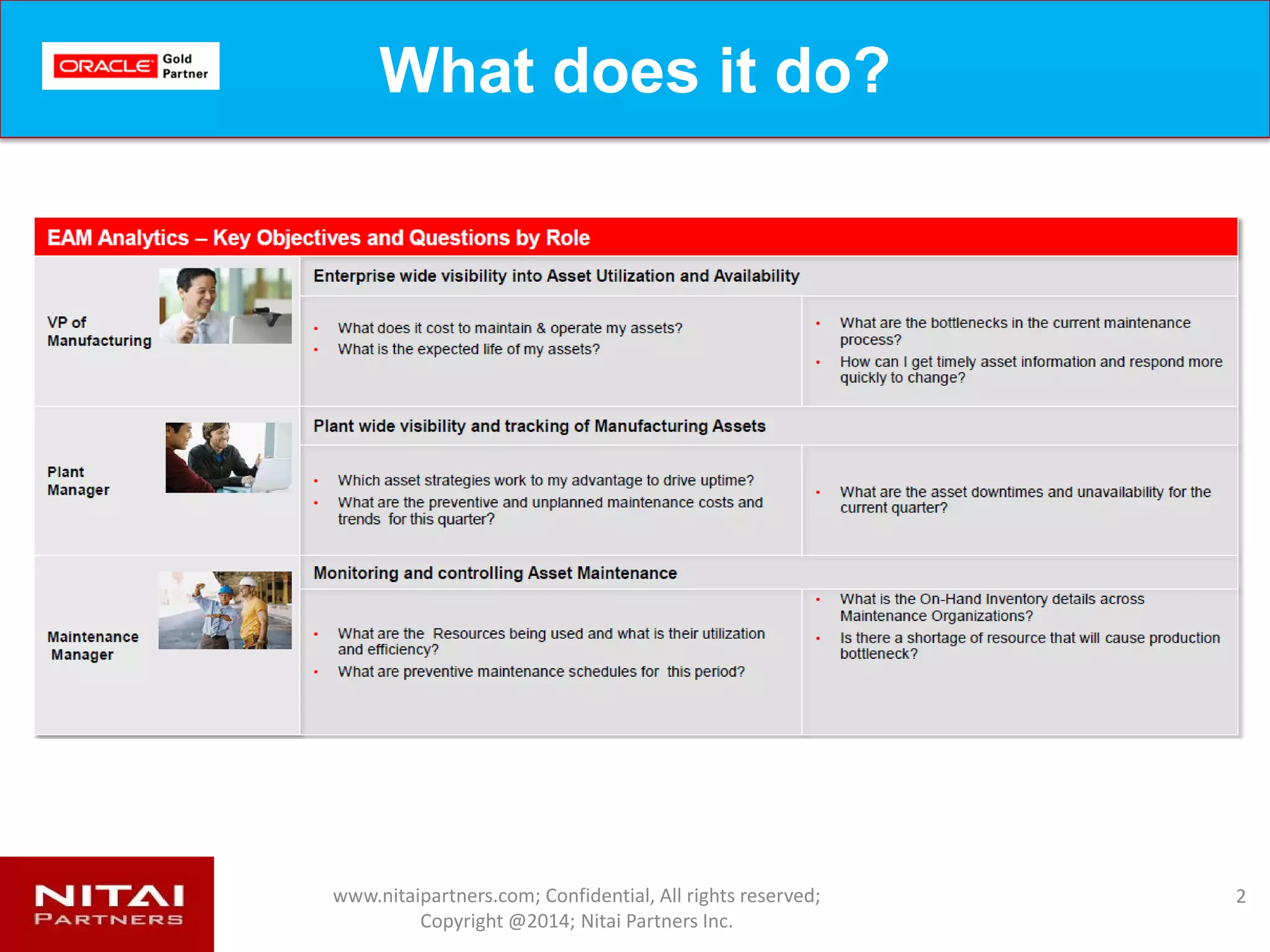 Enterprise asset management analytics | PPT