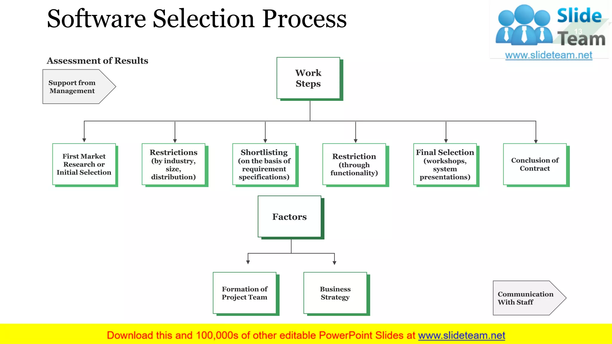 Enterprise Assets Management PowerPoint Presentation Slides | PDF