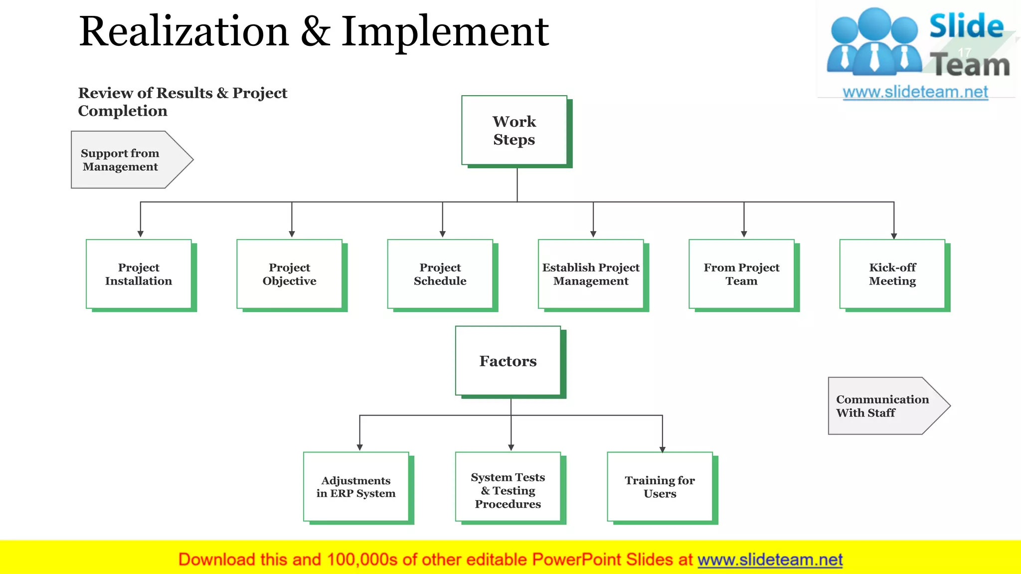 Enterprise Assets Management PowerPoint Presentation Slides | PDF