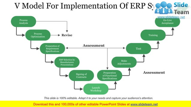 Enterprise Assets Management PowerPoint Presentation Slides | PDF