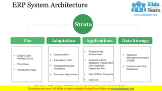 Enterprise Assets Management PowerPoint Presentation Slides | PDF