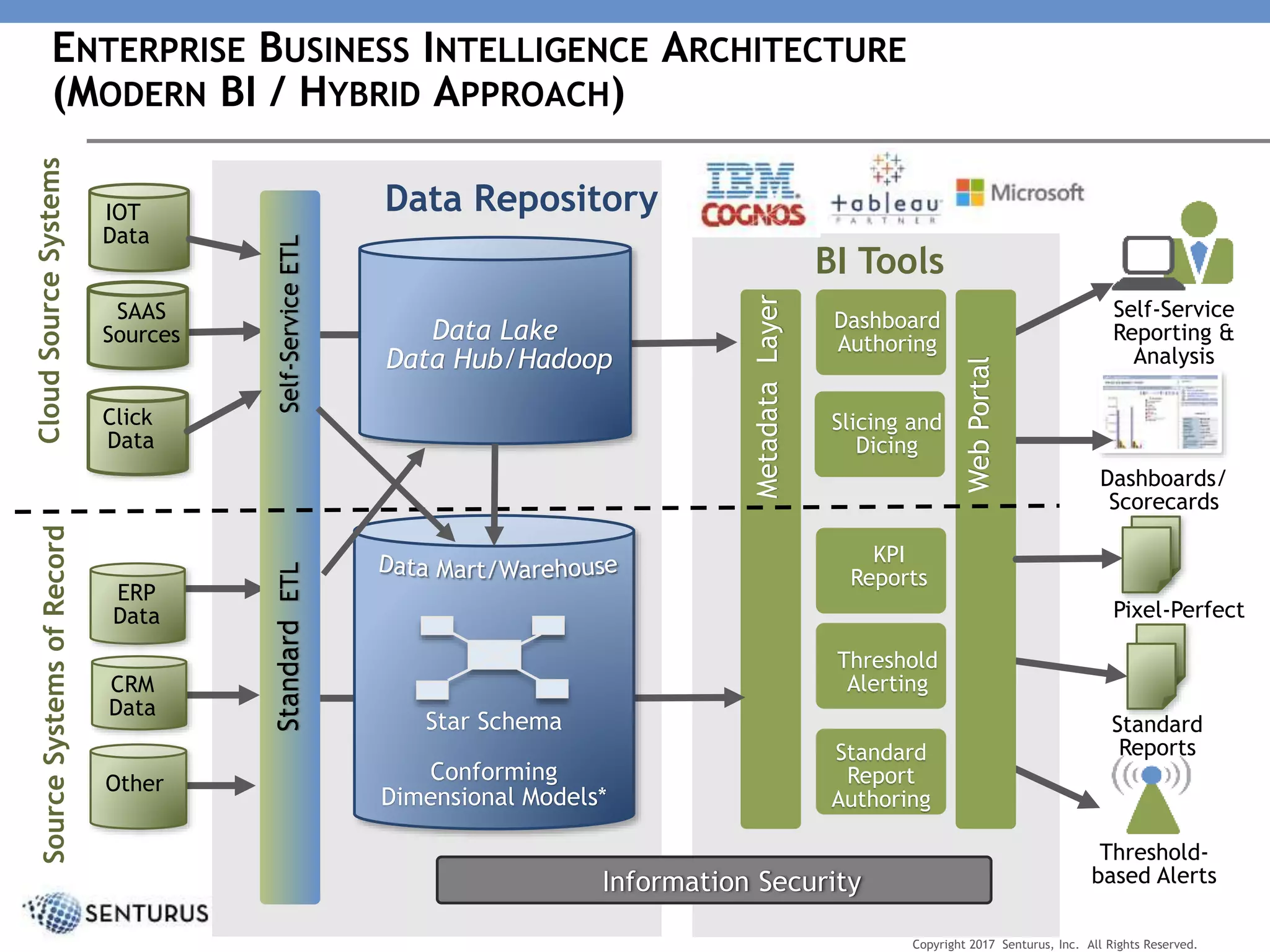 Tool Comparison: Enterprise BI vs Self-Service Analytics: Choosing the ...